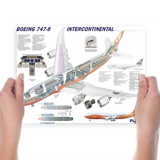 Boeing 747 Airplane Plane Poster 24x18 inch