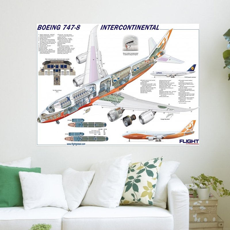 Boeing 747 Airplane Plane Poster 24x18 inch