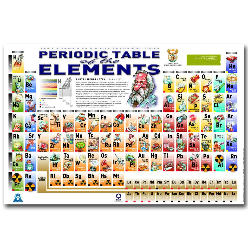 Periodic Table Of The Elements Art Poster Chemistry Education 32x24