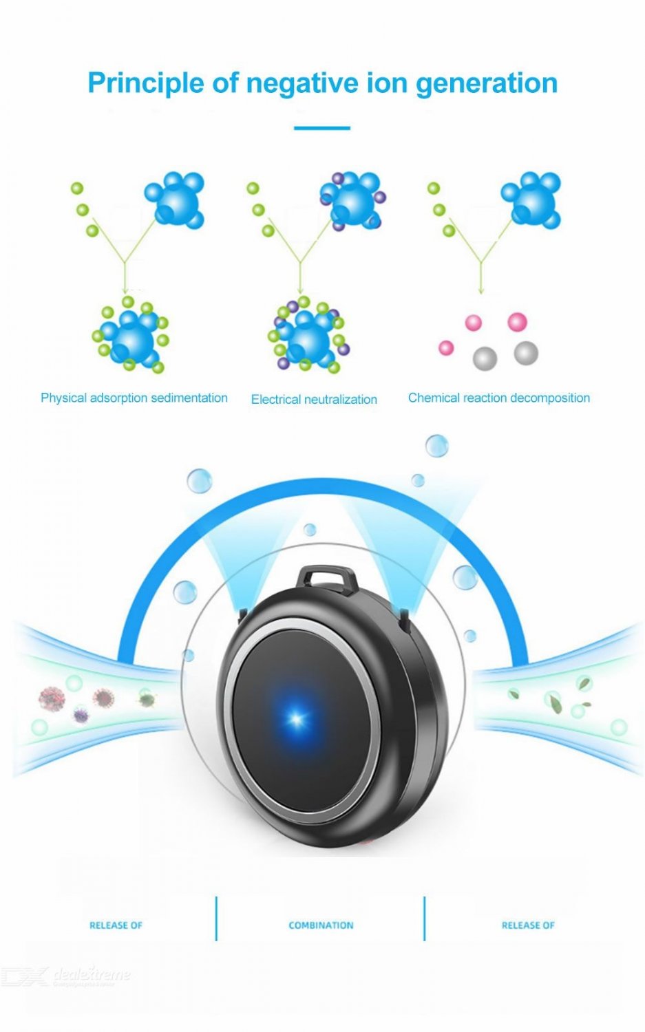 Personal Wearable Air Purifier Negative Ionizer/Mini Ionizer Generator ...