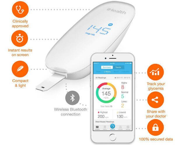 GENUINE iHealth Wireless Glucometer for Apple and Android Diabetes Glucose