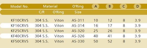 10 pcs KF25 flange centering ring O-ring / Material = Viton / Size AS-320