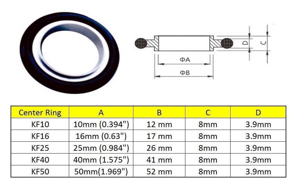 O-ring sampler for KF25 flange centering ring Buna Viton FKM Silicone 2 ...