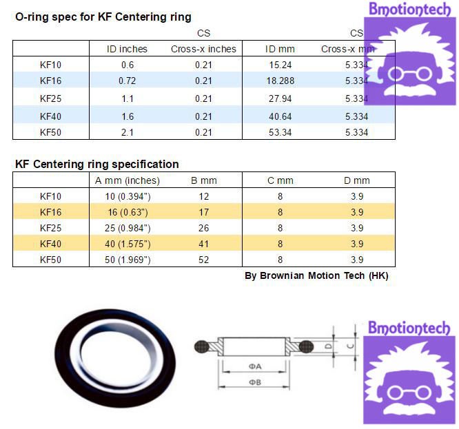 KF40 Stainless steel Vacuum centering ring with O-ring = Silicone (10 ...