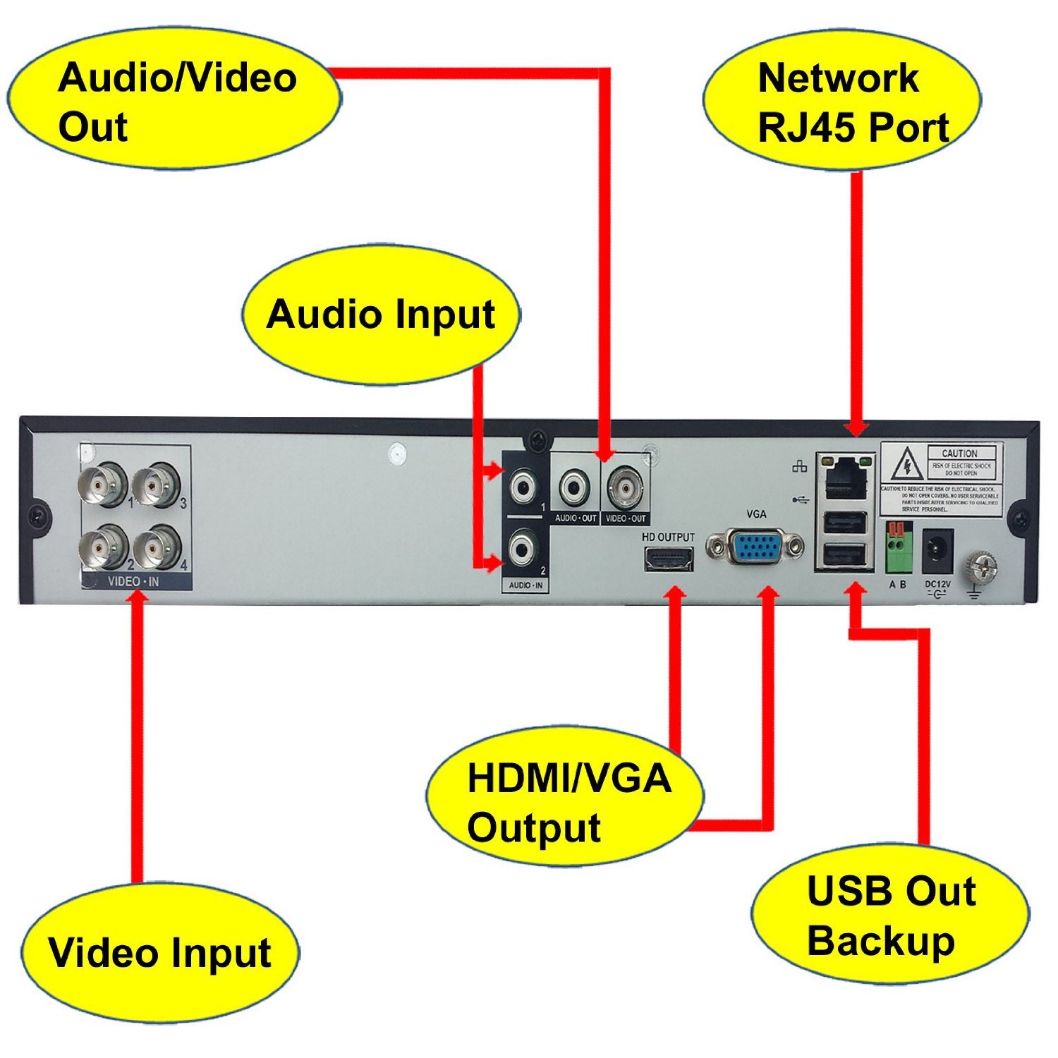 Kit DVR 4 Channel CCTV Security Surveillance Cameras