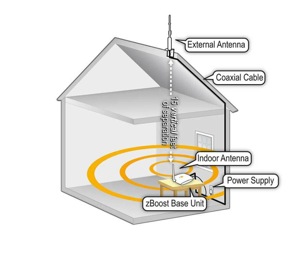 zBoost ZB545 SOHO Cellphone Signal Booster
