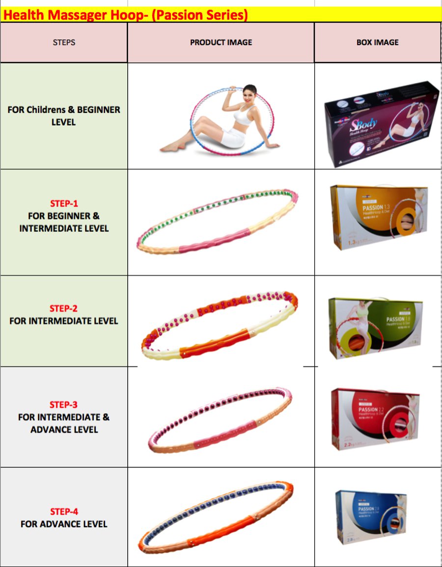 Health Hoop Sbody Hula Hoop 2.09lb950g for Exercise,Fitness,Massage ...