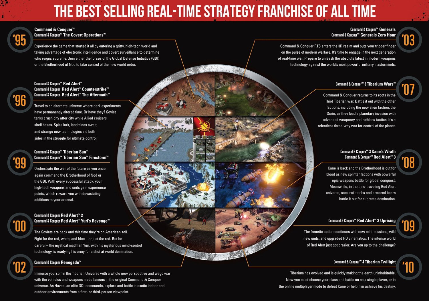 Command and Conquer: The Ultimate Edition Windows PC Game Download ...