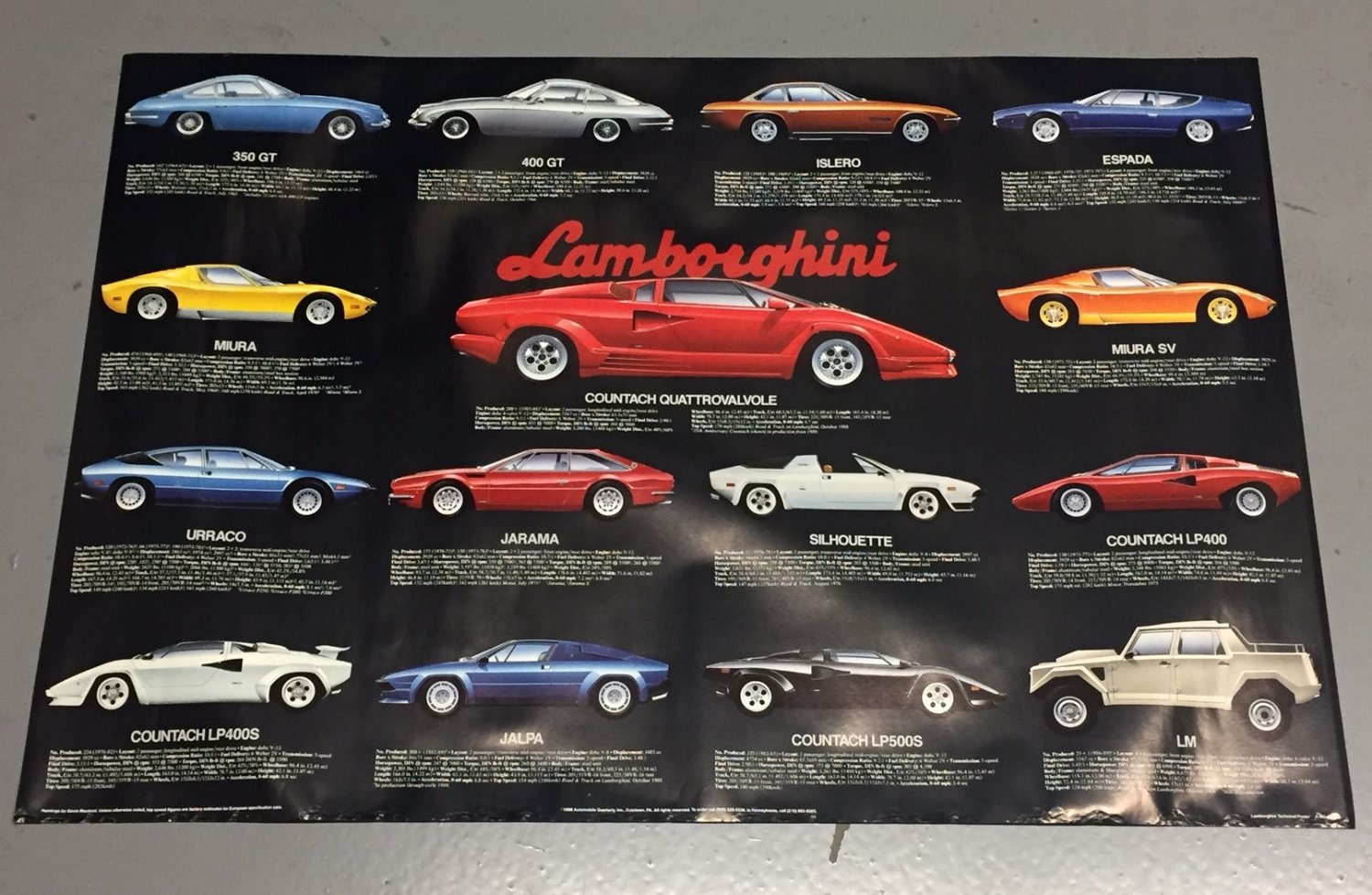 1988 Technical History Poster (24 x 36 inches) never prev displayed Unused