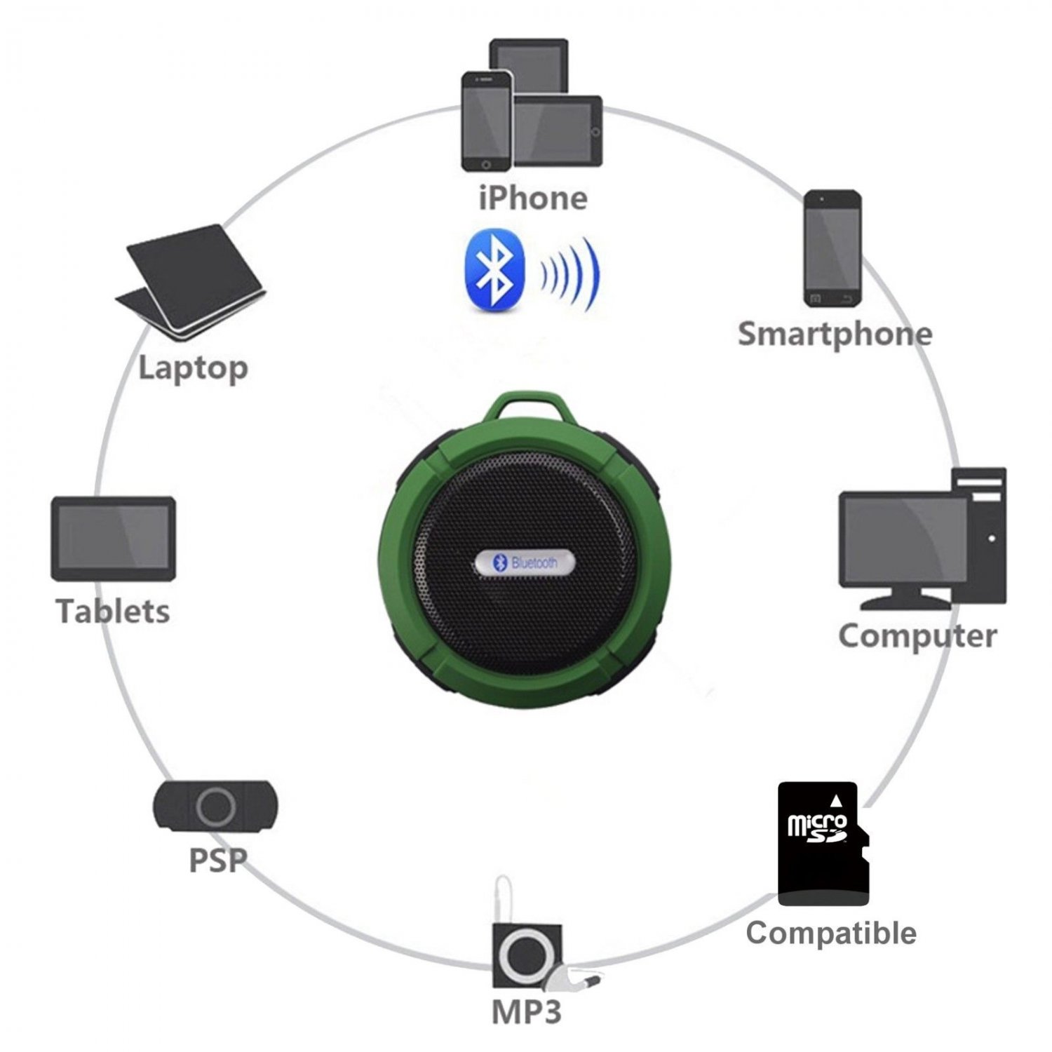 Bluetooth Shower Speaker by Bath Kits / iPhone Android Compatible ...