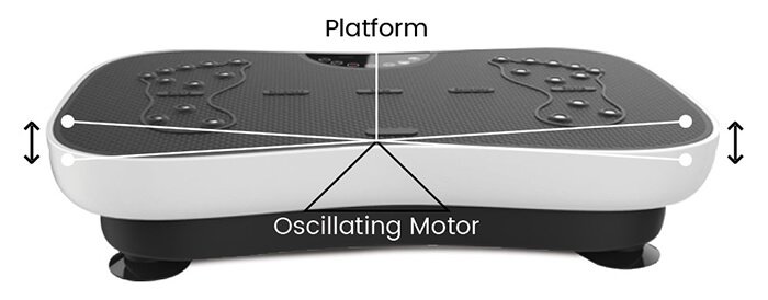 Exercise Vibration Machine - Oscillating Workout Plate