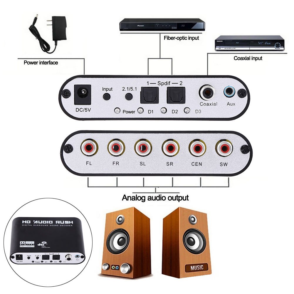 Digital AC3 Audio Surround Sound Decoder Fiber Optical to Analog 5.1 ...
