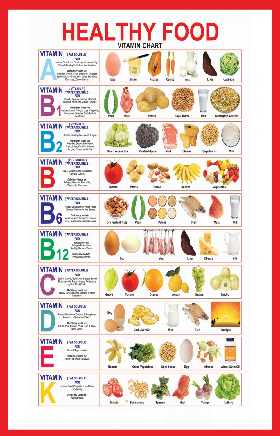 Healthy Food Vitamin Infographic Chart 13 x19 32cm 49cm Polyester 