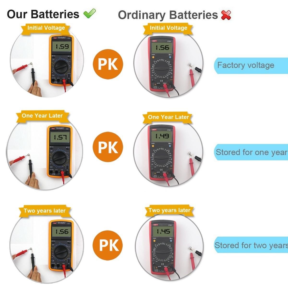 LiCB 20 Pack SR626SW 377 626 Battery 1.5V Button Cell Watch Batteries