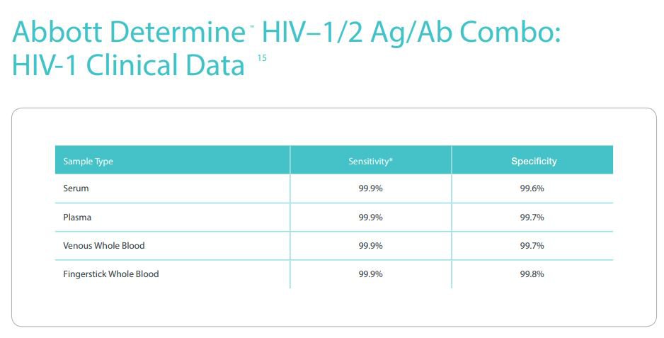 ABBOTT Ag Ab Combo HIV test 1/2 ( FDA approved ) formerly Alere Determine