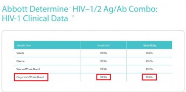 ABBOTT Ag Ab Combo HIV test 1/2 ( FDA approved ) formerly Alere Determine