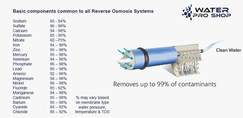 6 STAGE Aquarium Reef RO/DI SYSTEM 75 GPD MEMBRANE WITH A MANUEL FLUSH ...