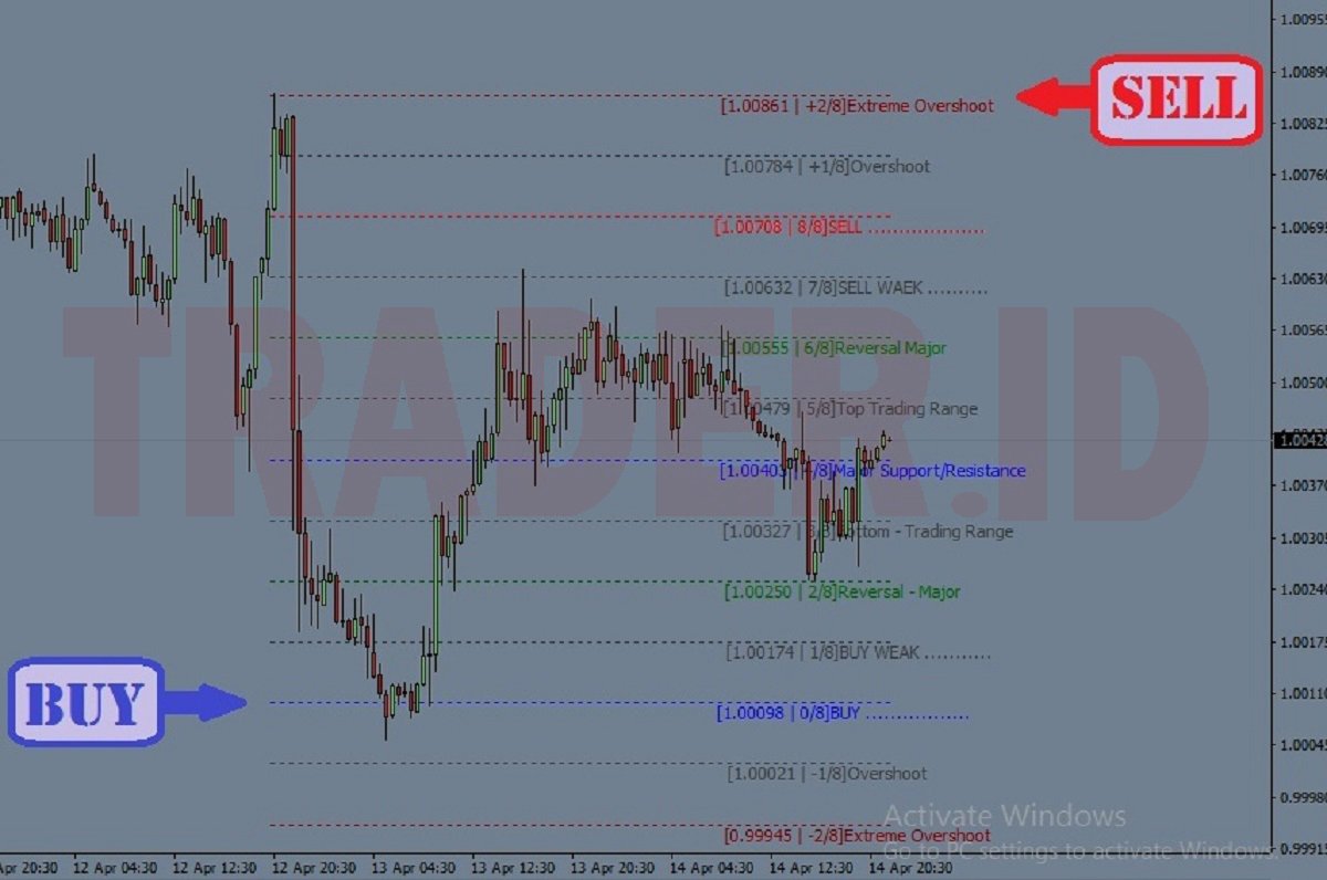 Forex Indicator Pivot Buy and Sell Trading System Best Mt4 Forex Indicator Pivot Buy and Sell Trading System Best Mt4