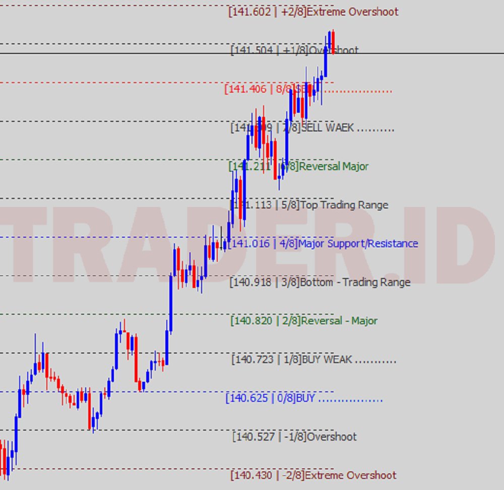 Forex Indicator Pivot Buy and Sell Trading System Best Mt4 Forex Indicator Pivot Buy and Sell Trading System Best Mt4