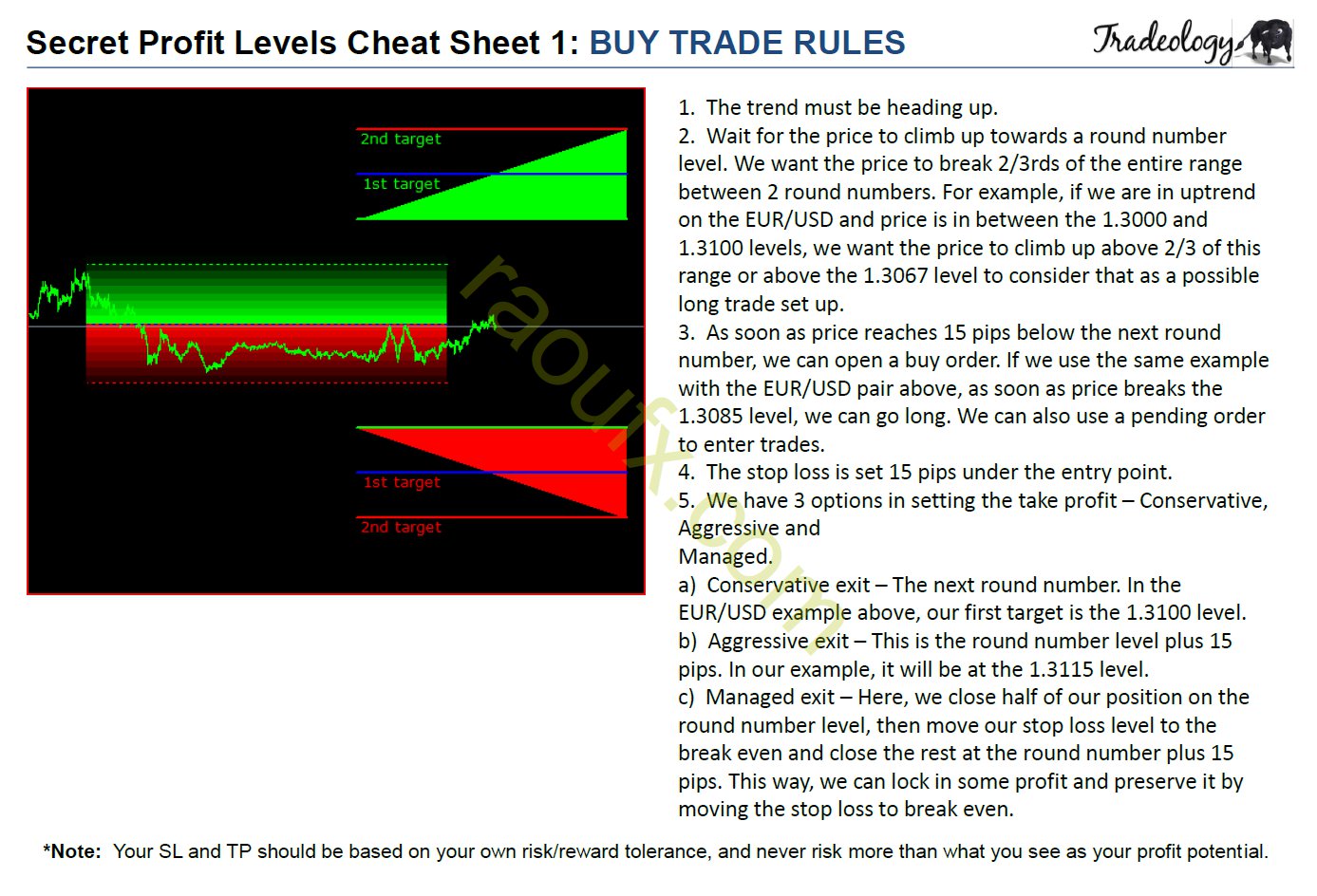 Forex Secret Profit Indicator and Trading system over (90%) mt4 Forex Secret Profit Indicator and Trading system over (90%) mt4