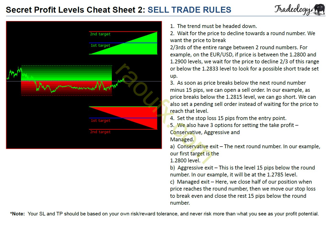Forex Secret Profit Indicator and Trading system over (90%) mt4