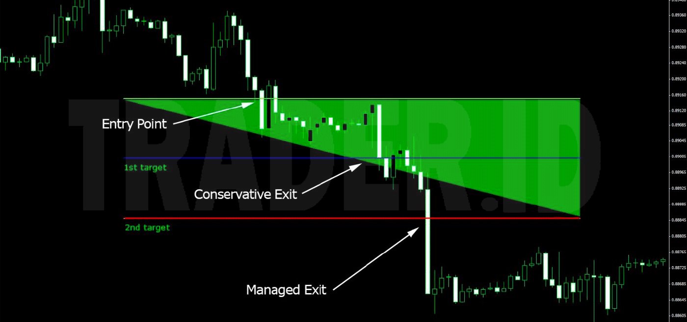 Forex Secret Profit Indicator and Trading system over (90%) mt4 Forex Secret Profit Indicator and Trading system over (90%) mt4