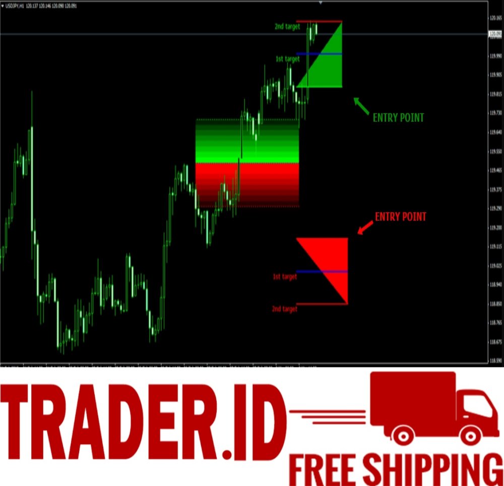 Forex Secret Profit Indicator and Trading system over (90%) mt4 Forex Secret Profit Indicator and Trading system over (90%) mt4