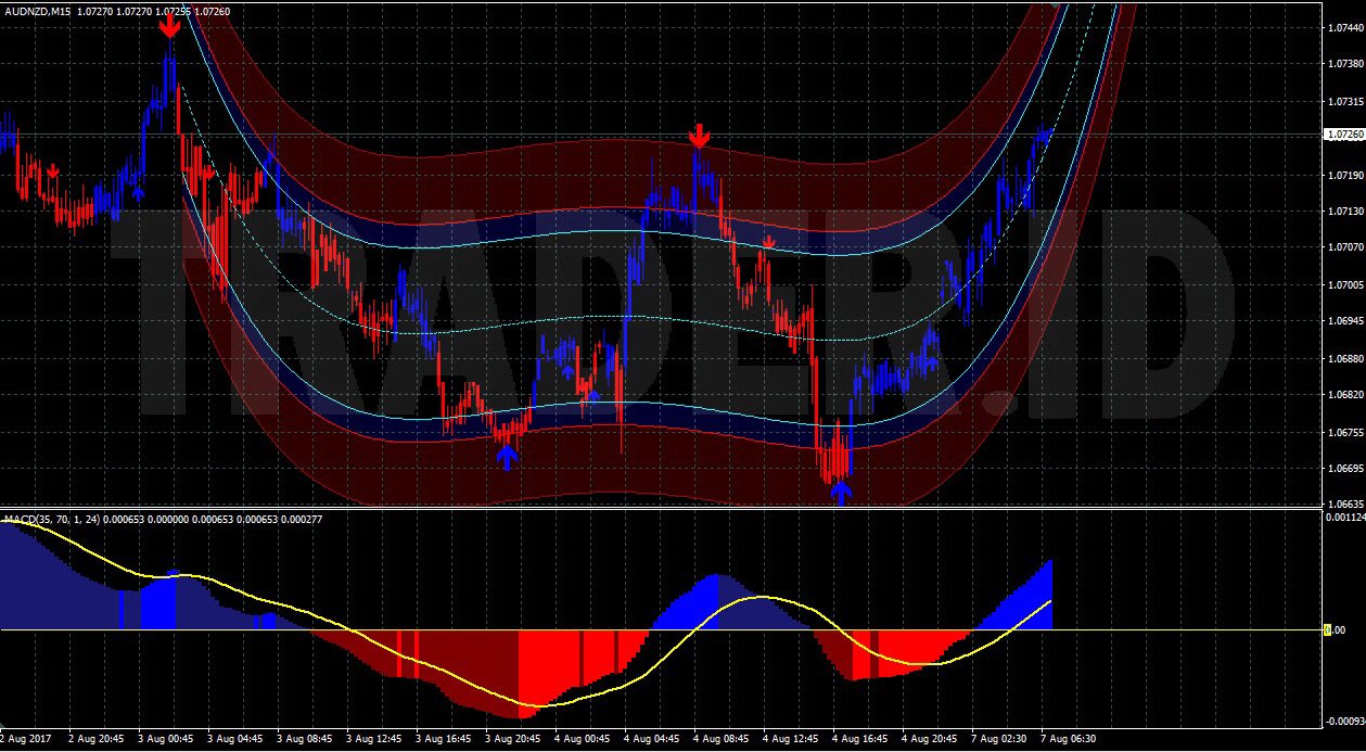 Xtreme Binary Bot – Profitable System For Binary Options MT4