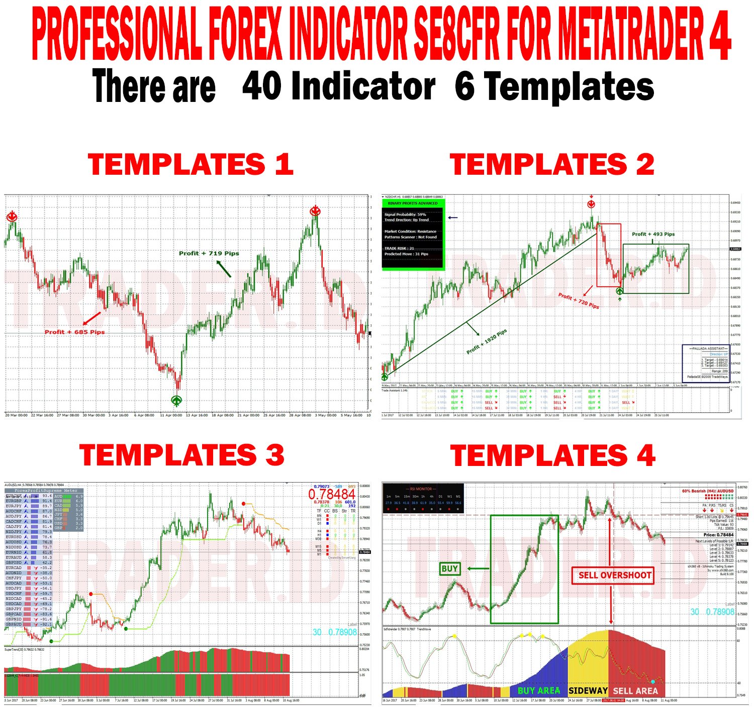 Professional Forex Indicator Se8cfr For Metatrader 4