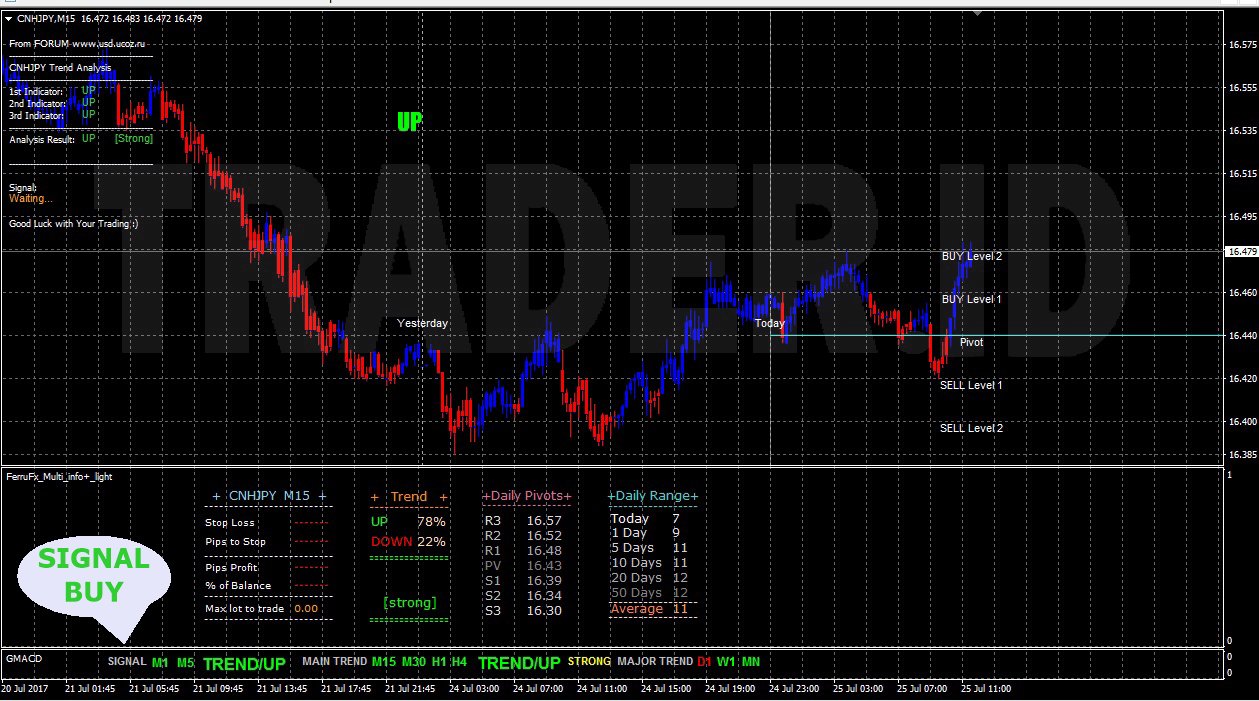 Professional Forex Indicator Se8cfr For Metatrader 4