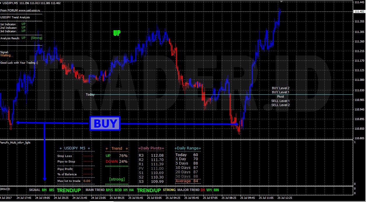 Professional Forex Indicator Se8cfr For Metatrader 4