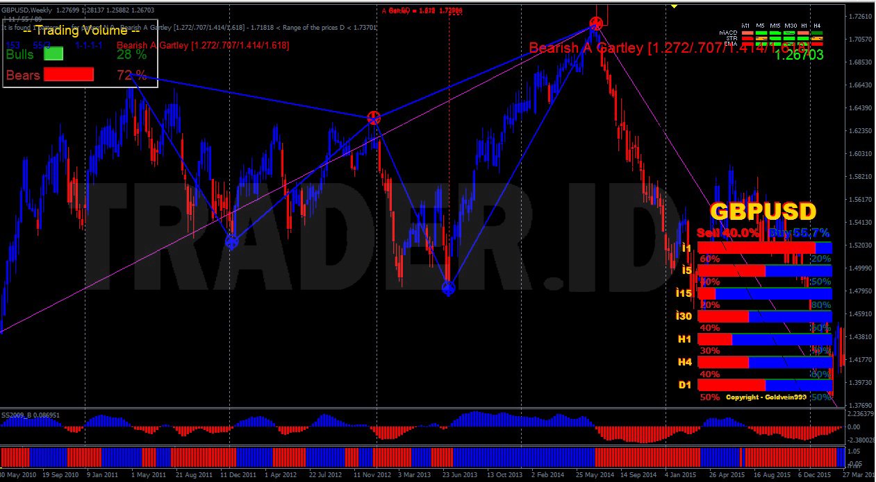 BEST FOREX INDICATOR SPIDER V12 - MT4