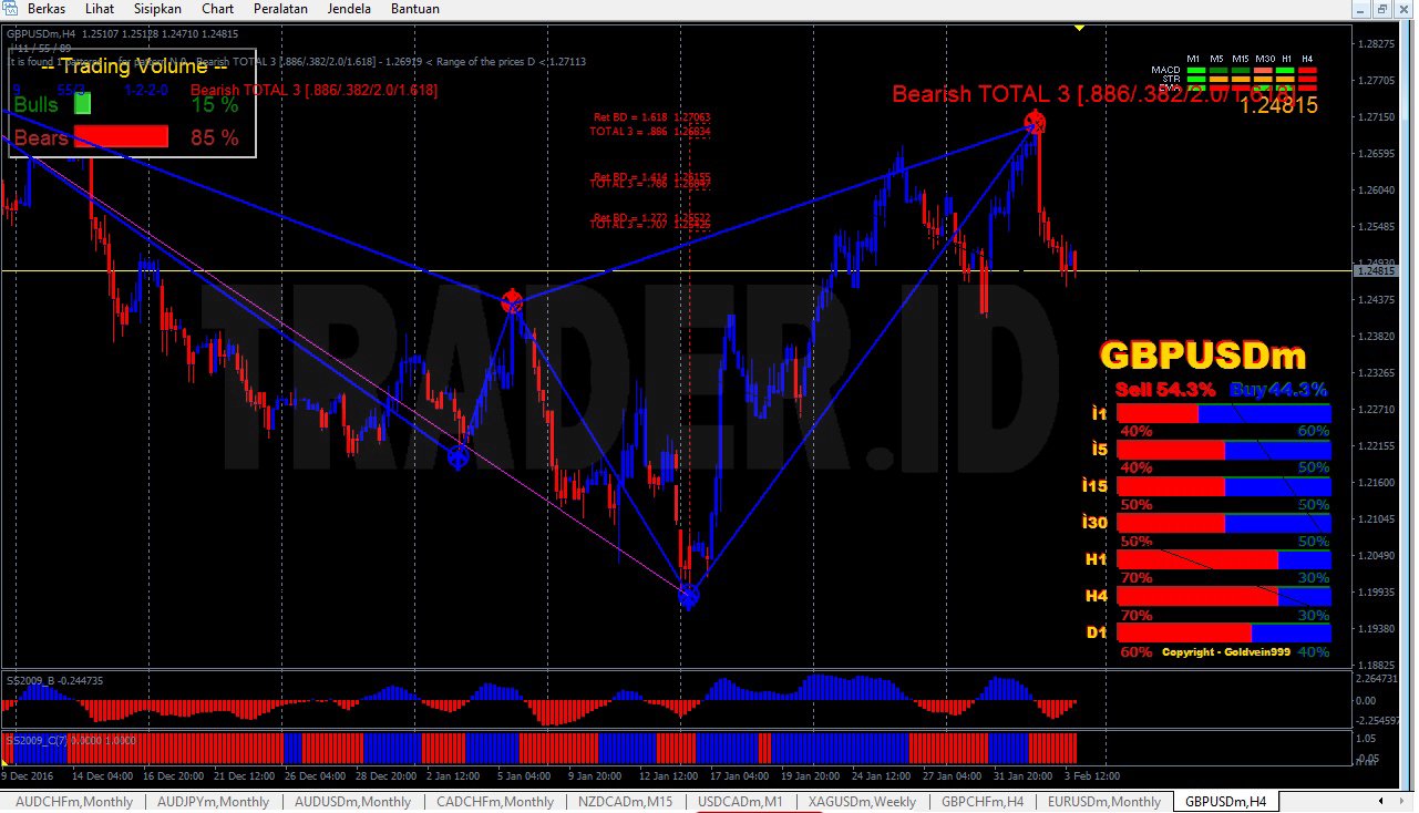 BEST FOREX INDICATOR SPIDER V12 - MT4