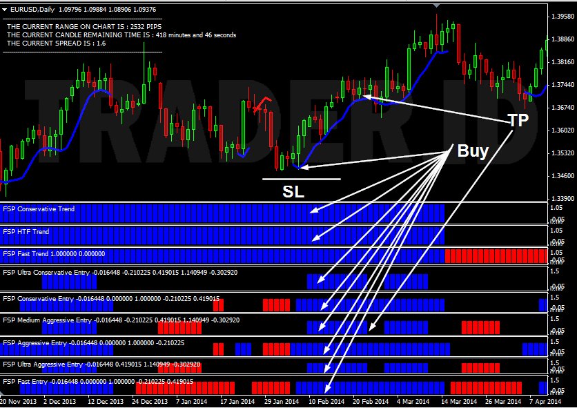 Forex Secret Protocol 2nd Version Of a Profitable Strategy - Indicator ...