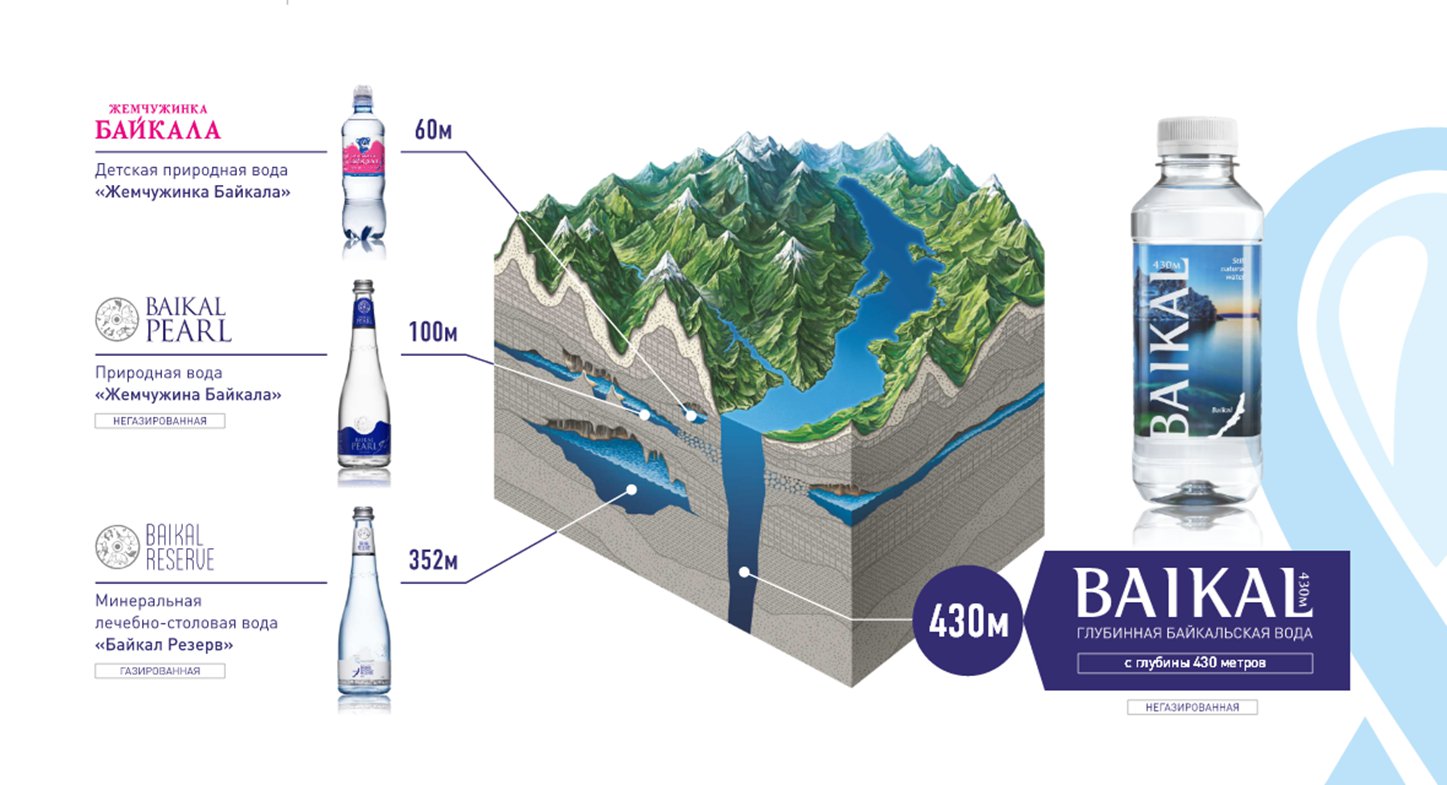 Purest Drinking Deep Water of Lake Baikal pack of 12 x 0.45L (12 x 15 ...