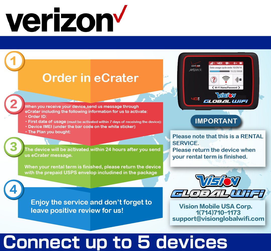 Verizon SIM Card 4G/LTE America Mobile WiFi Hotspot Rentals 3 GB - 10 Days