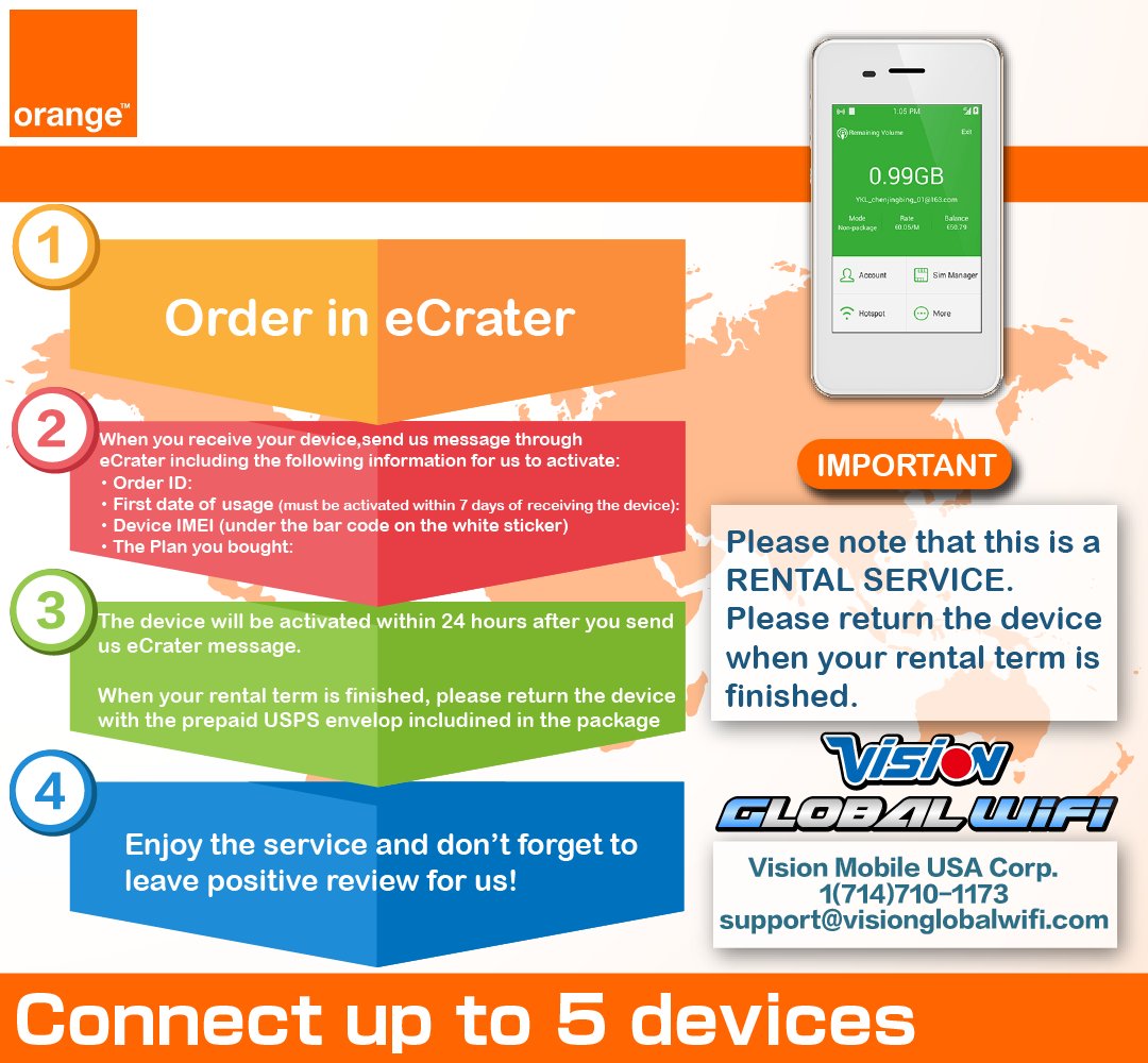 Orange SIM Card 4G/LTE Europe Mobile WiFi Hotspot Rental 3 GB - 10 Days