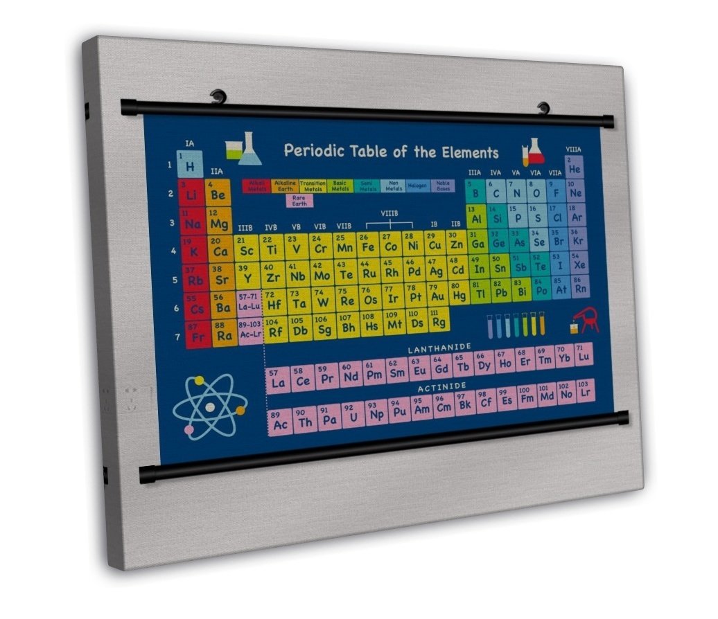 Periodic Table Of The Elements Wall Decor 16x12 inch FRAMED CANVAS Print