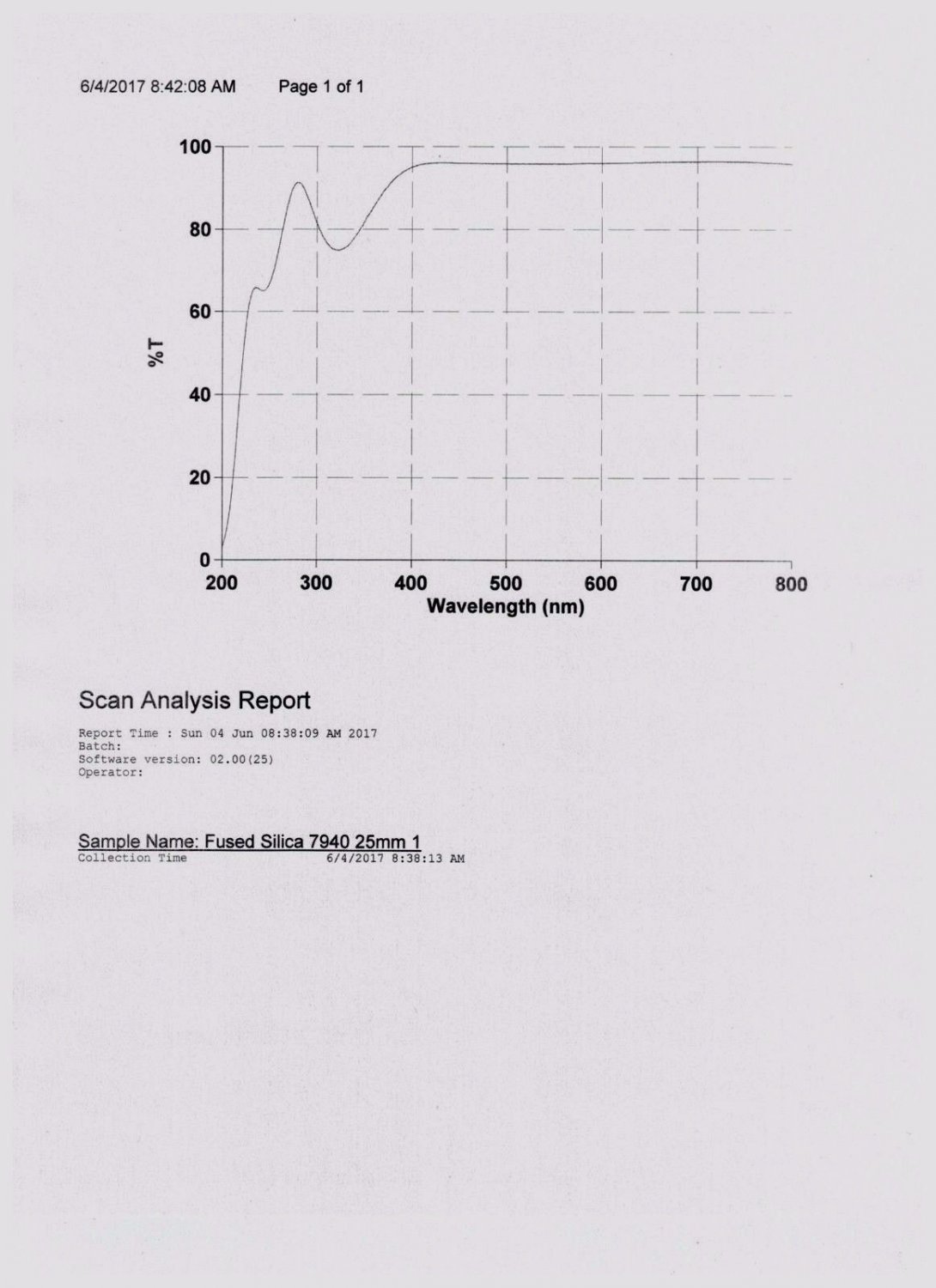 Optical Window, Fused Silica, Corning 7980 18X26 rectangle x 1.0 mm ...