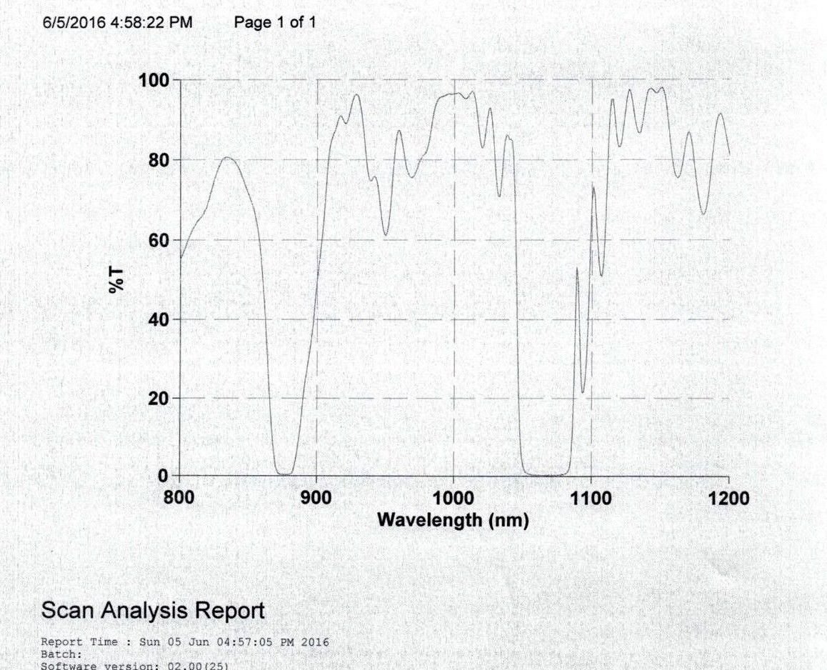 Optical Filter Laser Rejection 885 & 1064nm 10 mm OD 2.5++