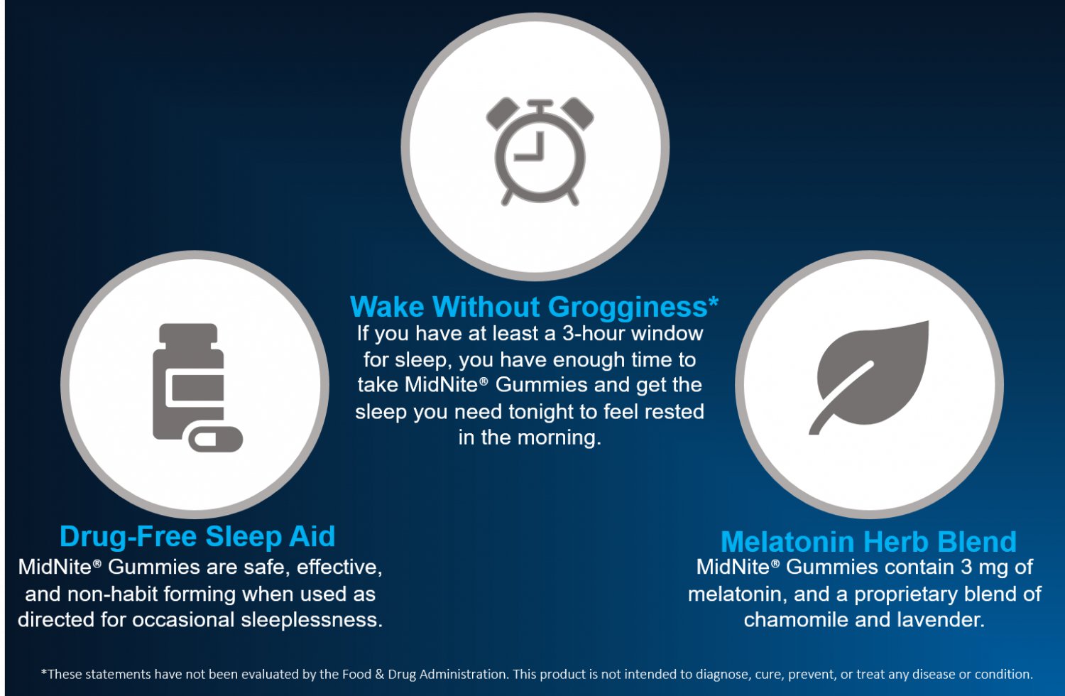 MidNite Drug-free Sleep Aid Gummies, Cherry Flavor, 36 Count ...