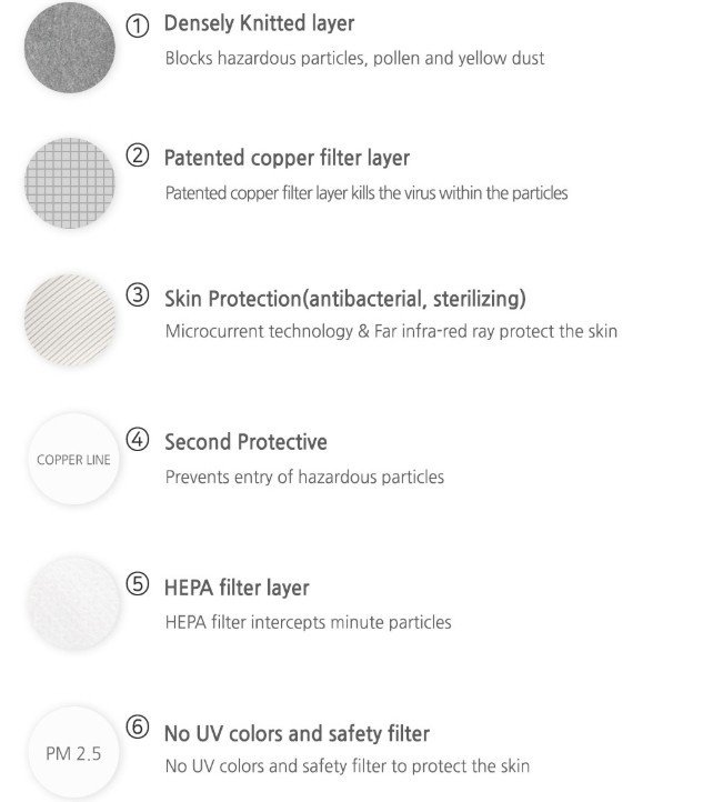 Midnight Black Copper Line Reusable Face Mask