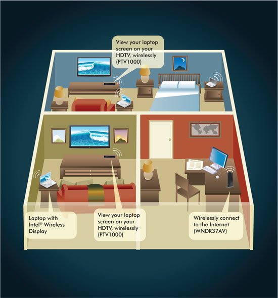 Netgear PTV1000 Wireless TV Link Receiver