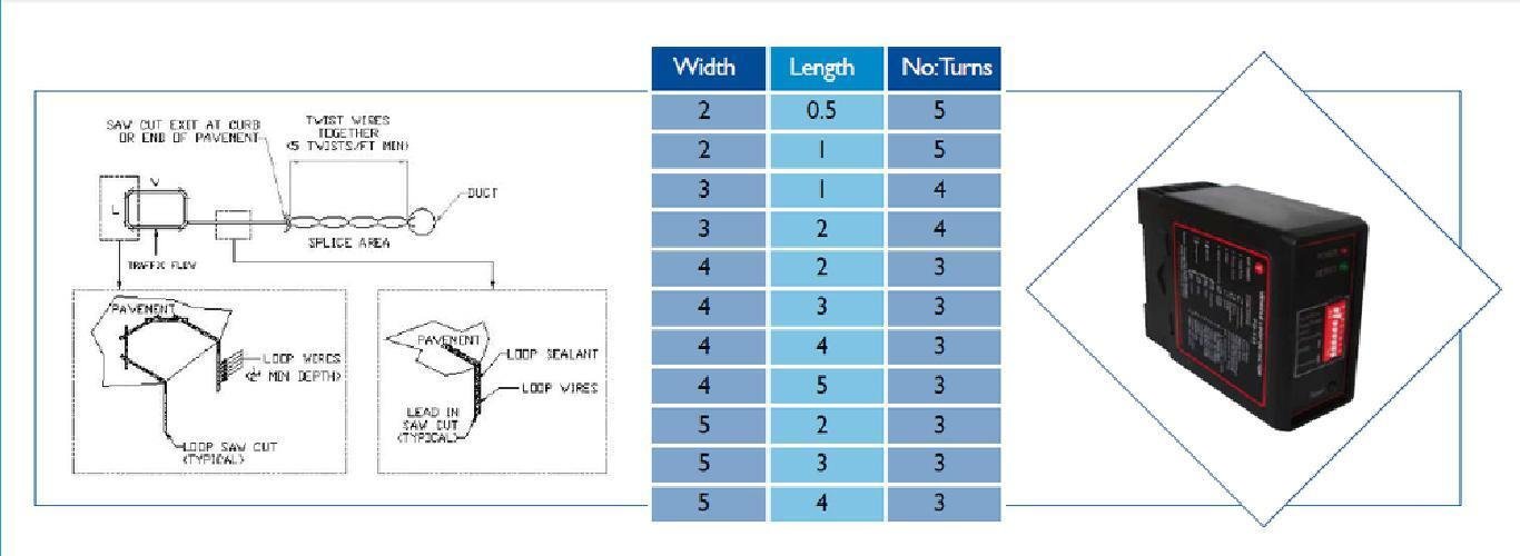 PD132 Single Channel Inductive Vehicle Loop Detector for FAAC BFT CAME ...