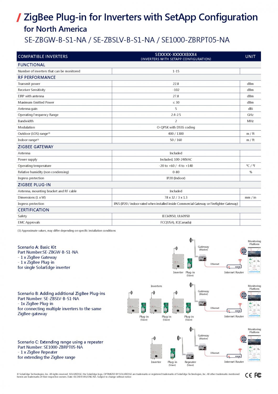 SolarEdge SE-ZBGW-B-S1-NA ZigBee Plug-In for Inverters with SetApp ...