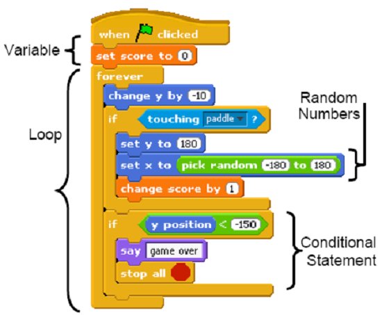 Scratch Animation and Cartoon Educational Programming Software for ...