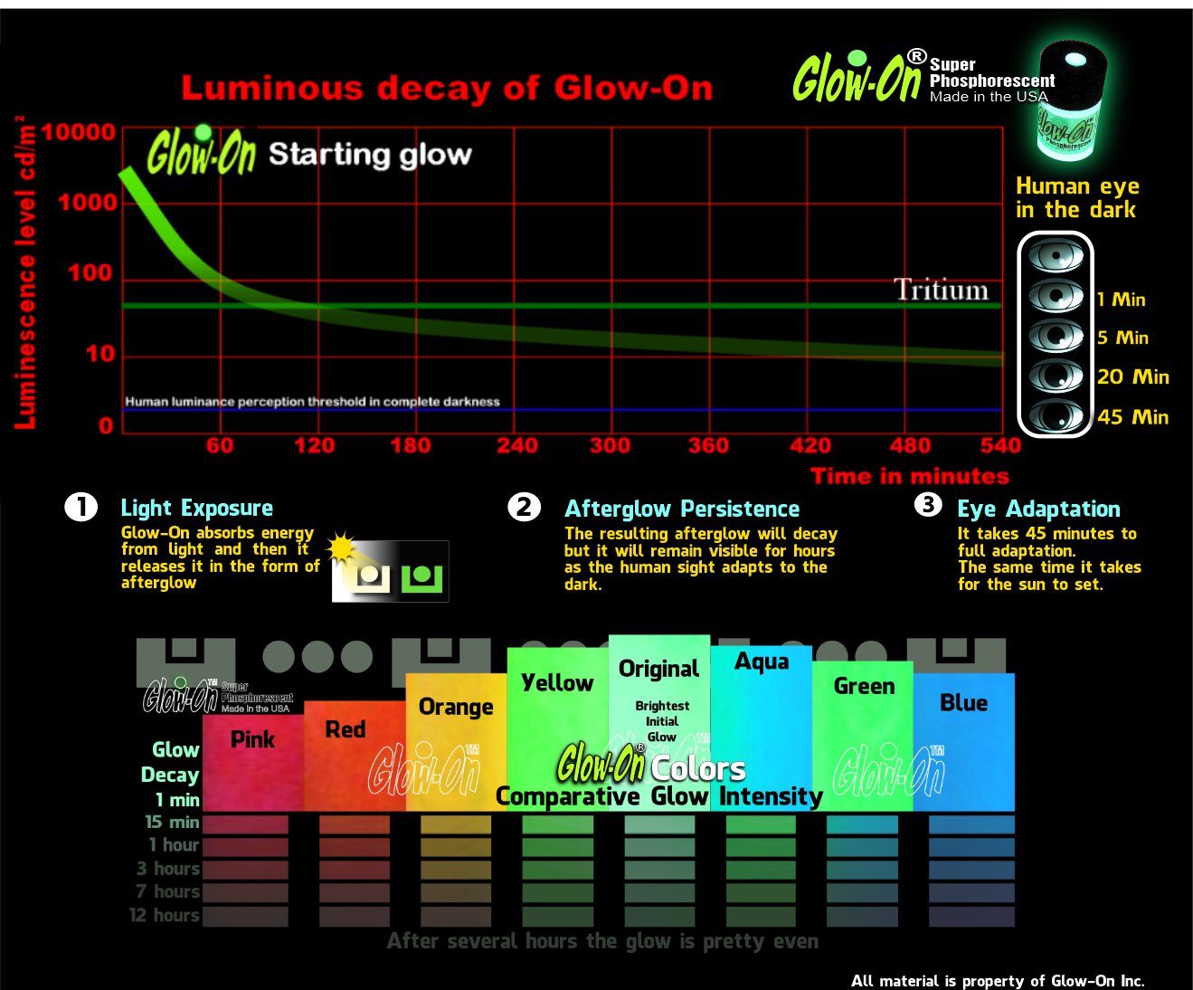 Glow-On® ORIGINAL Super Glow Paint for Gun Night Sights 2.3 ml vial.