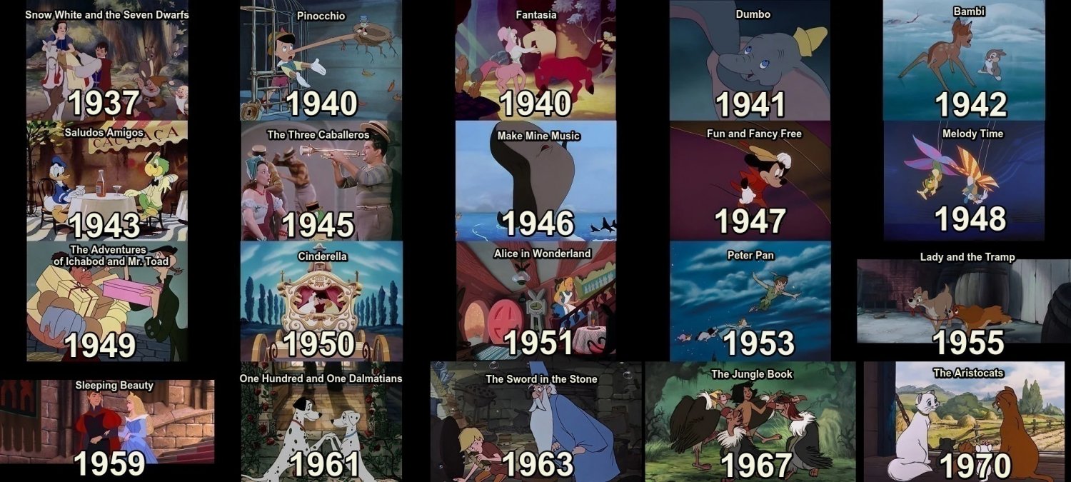 Disney Animated Kids Movies Complete Canon on Seagate External Drive ...