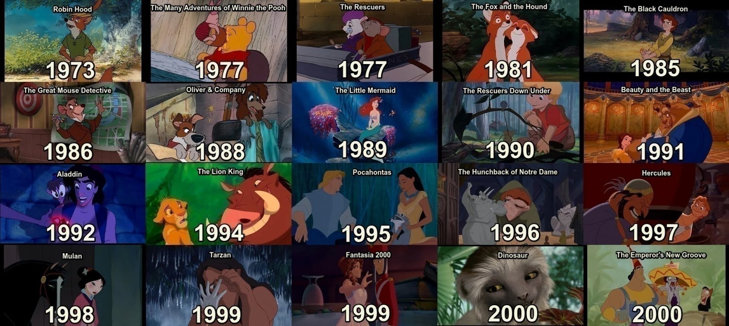 Disney Animated Kids Movies Complete Canon on Seagate External Drive ...