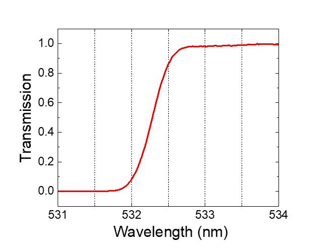 Tiger532f 532nm Ultrasteep Long Pass Edge Raman Filter (Edge Steepness ...